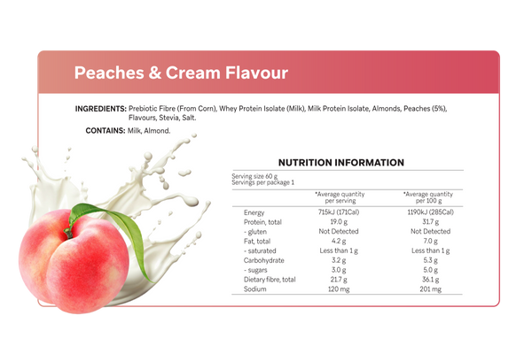 Peaches & Cream - SOLD OUT! – Smart Diet Solutions